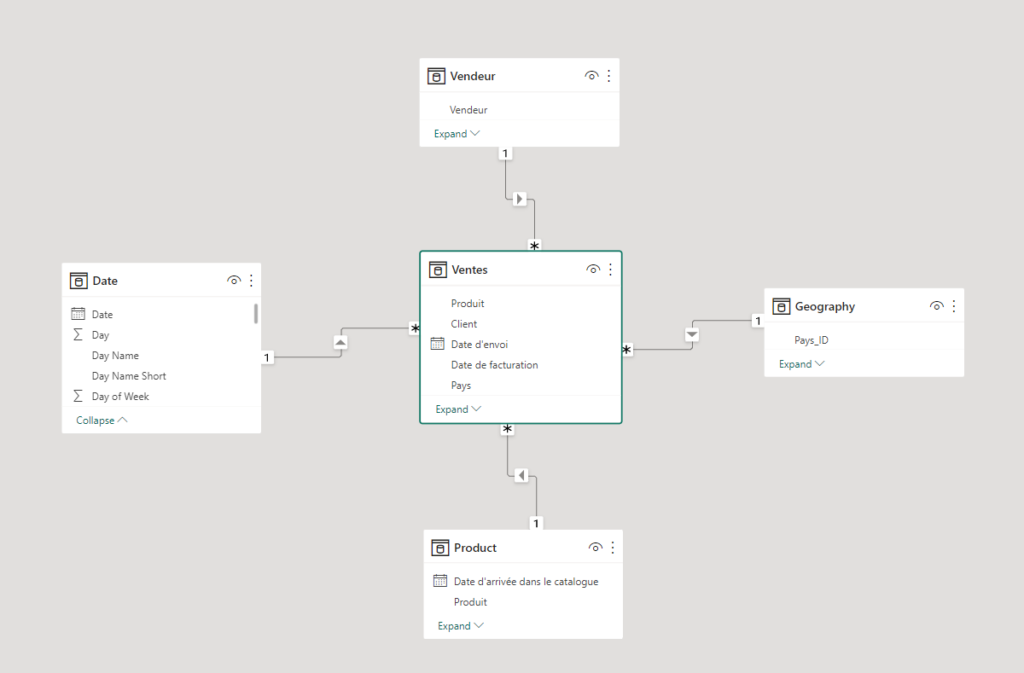 A la découverte de Microsoft Power BI - Aubay Data & AI