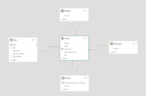 A la découverte de Microsoft Power BI - Aubay Data & AI