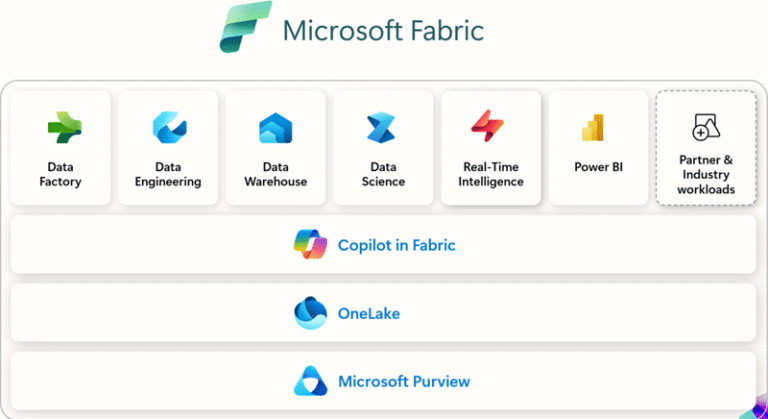 A la découverte de Microsoft Fabric - Aubay Data & AI